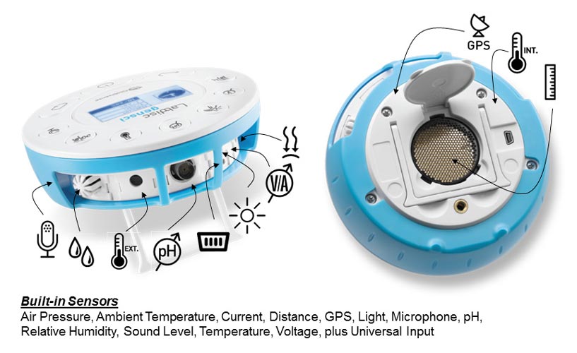 BEKDATA Teknoloji | Labdisc