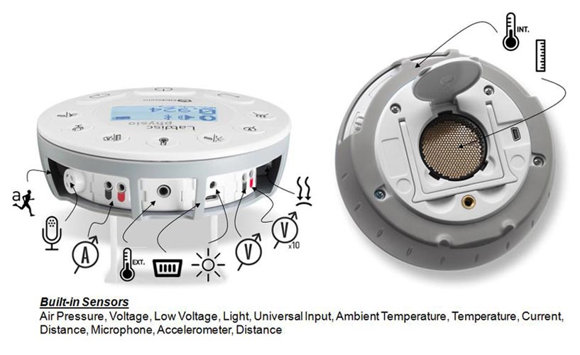 BEKDATA Teknoloji | Labdisc